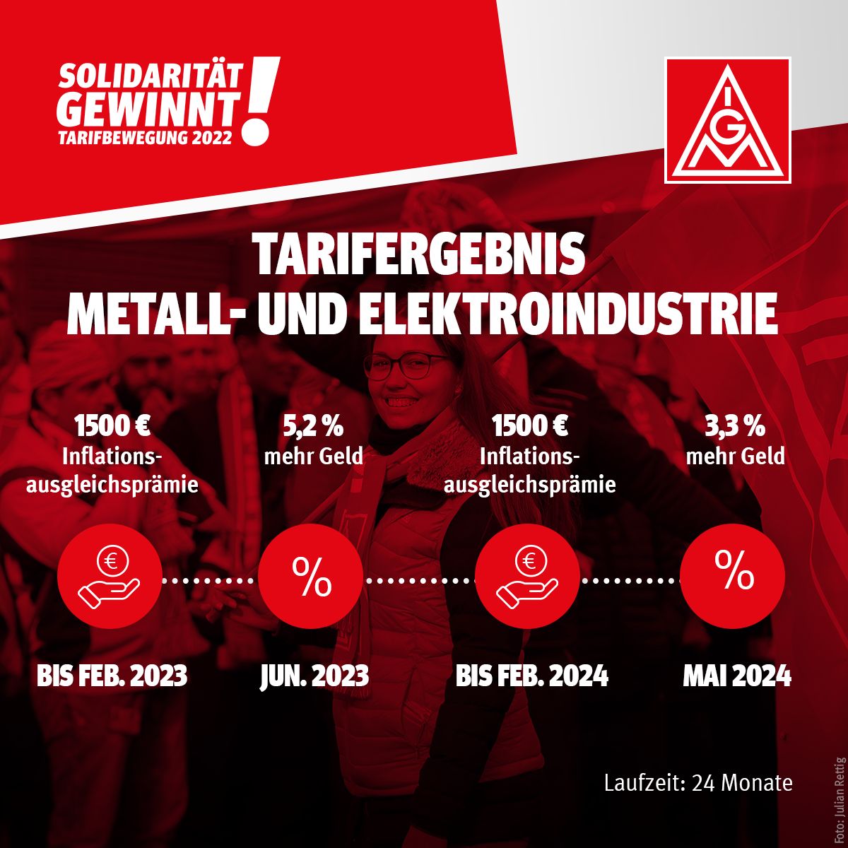 Tarifrunde Metall Und Elektro Pilotabschluss In Ba W Tarifrunde Metall Und Elektro Pilotabschluss In Ba W